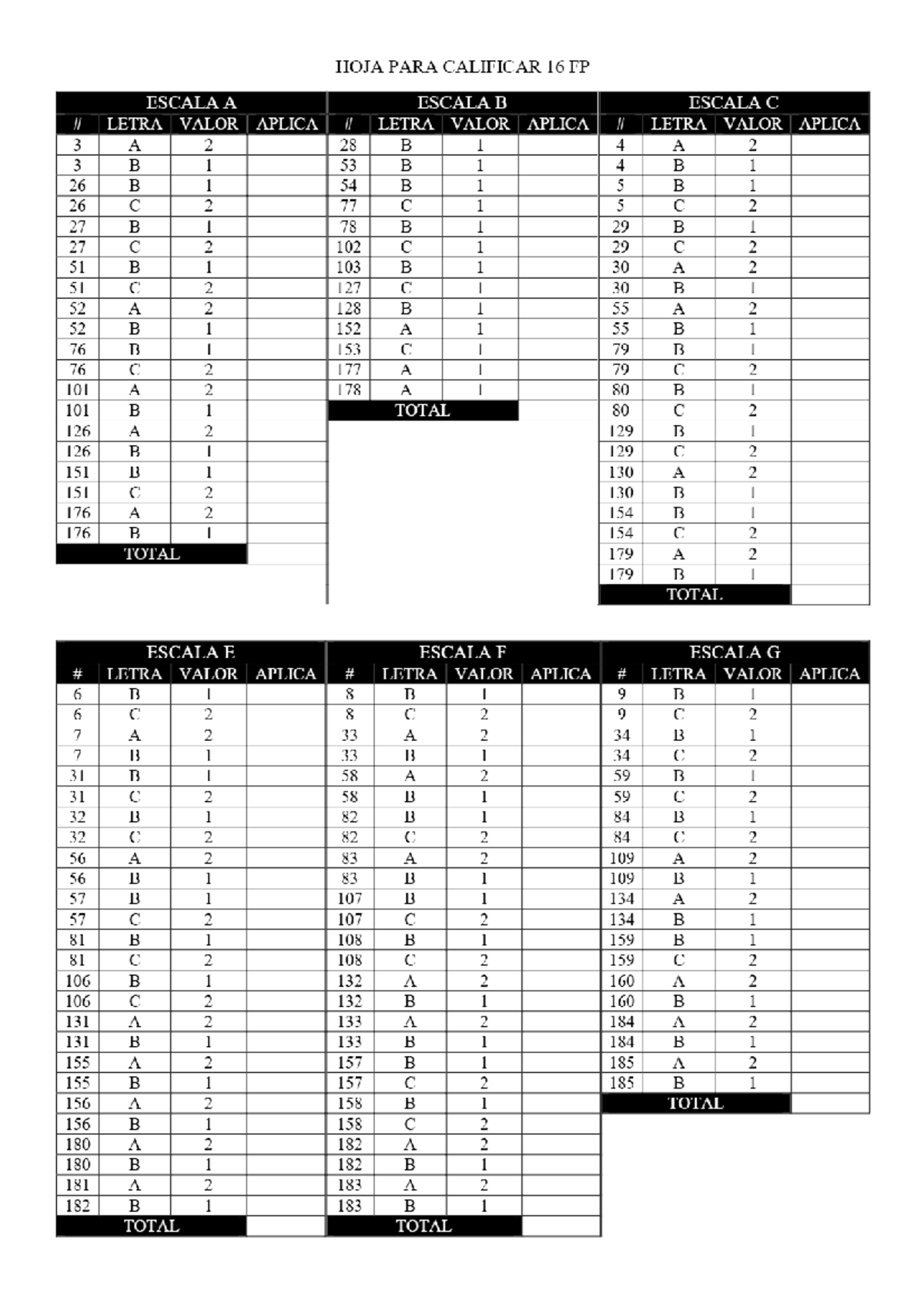 16 FP - Hoja para calificar - HOJA PARA CALIFICAR 16 FP ESCALA A ESCALA B ESCALA C LETRA VALOR ...