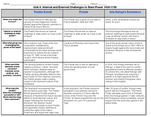Igcse History Notes on Russia Depth Study - Jul 2, 2022 9 min read ...