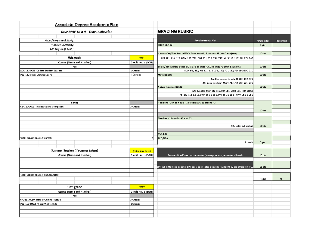 4.4 MAP Complete Draft - Sheet 1 - Associate Degree Academic Plan Your ...