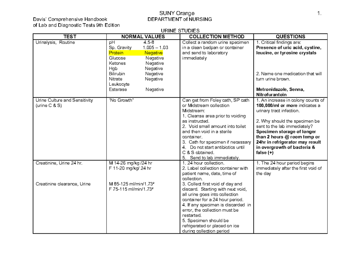 LAB AND Diagnostic - SUNY Orange 1. Davis’ Comprehensive Handbook ...