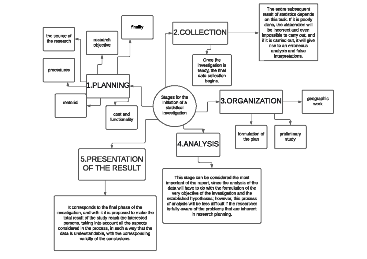 Estadistica Tarea 2 - Holaaaa - Stages for the initiation of a ...