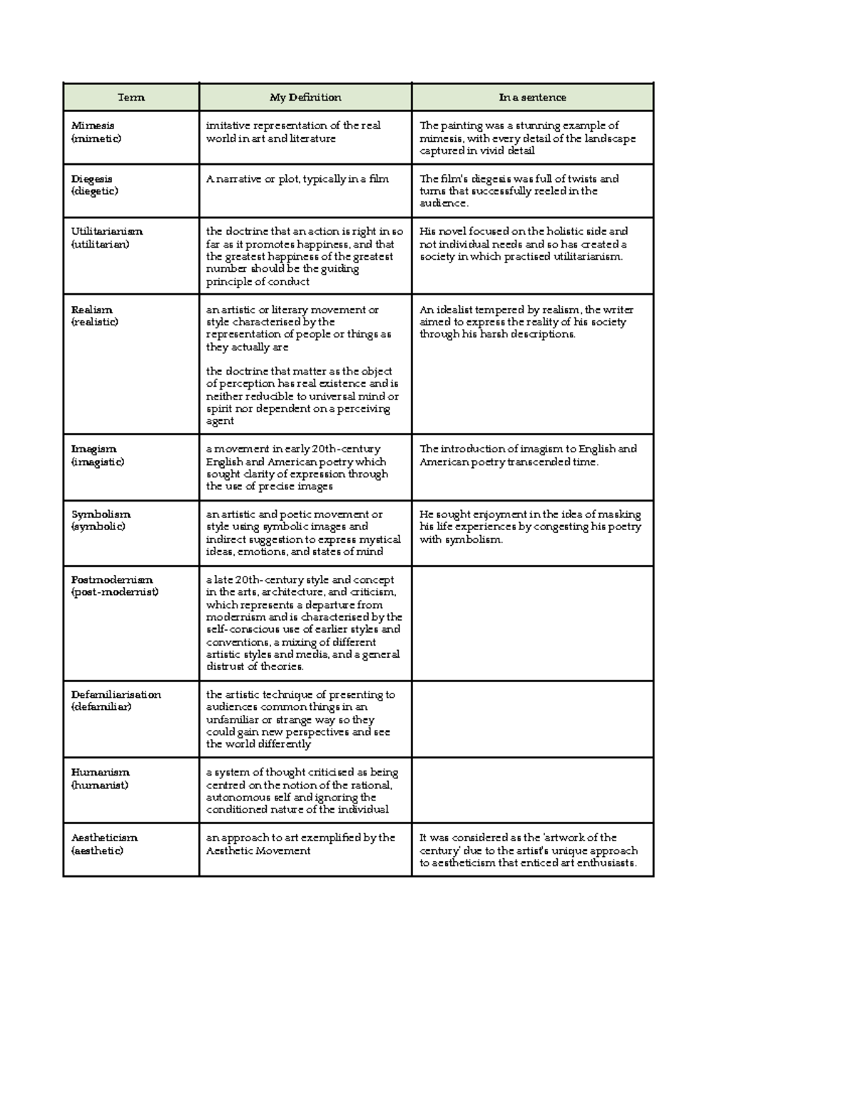 Extension Definitions - Term My Definition In a sentence Mimesis ...