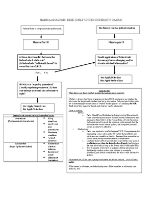 Civ Pro Cheat Sheet - Litigation Event Deadline Authority Commence a case by serving process ...