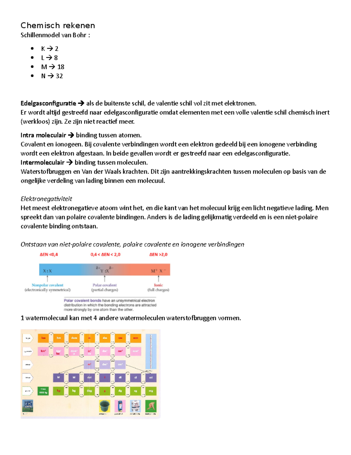 Chemisch rekenen aantekeningen - Chemisch rekenen Schillenmodel van ...