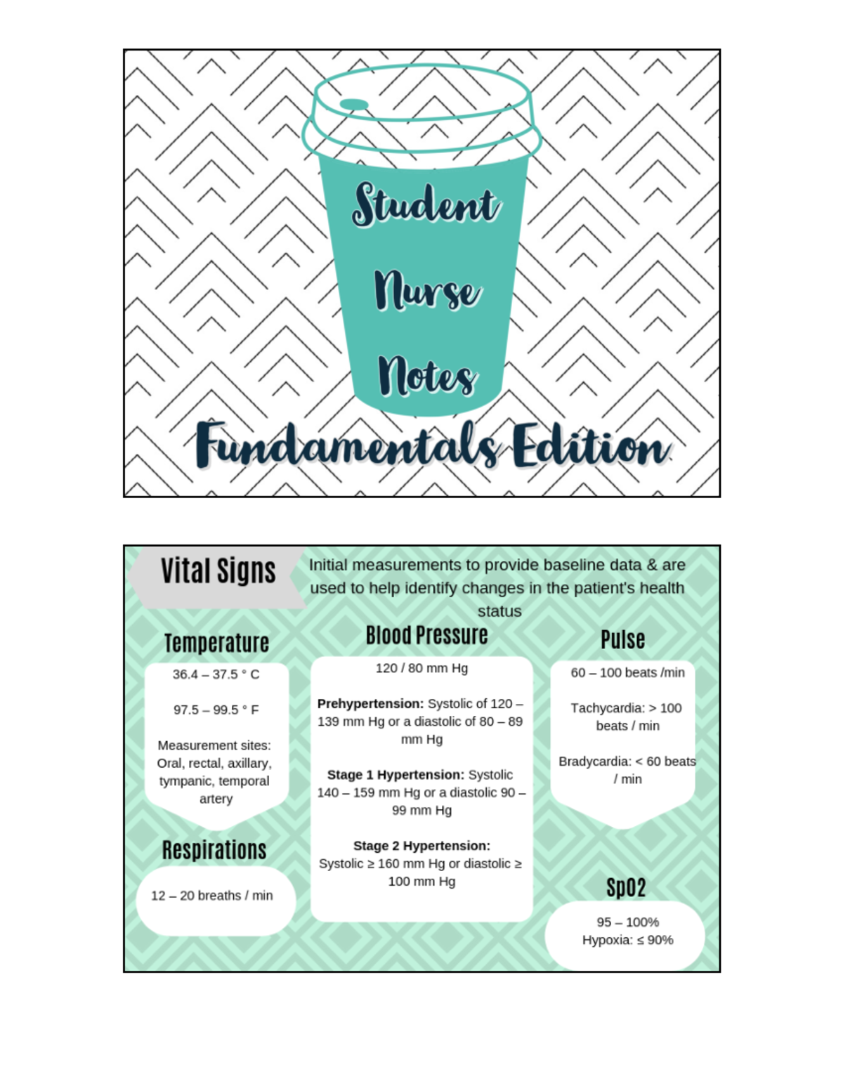 Student Nurse Notes Fundamentals - NUR111 - Studocu