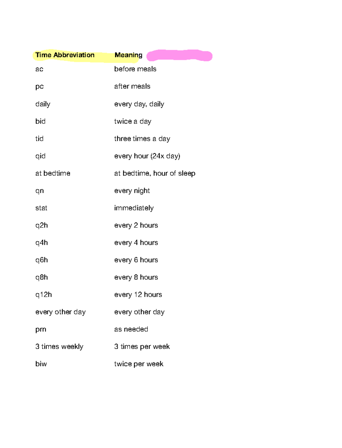 Med Math - Abbreviations - NUR152 - MCC - Studocu