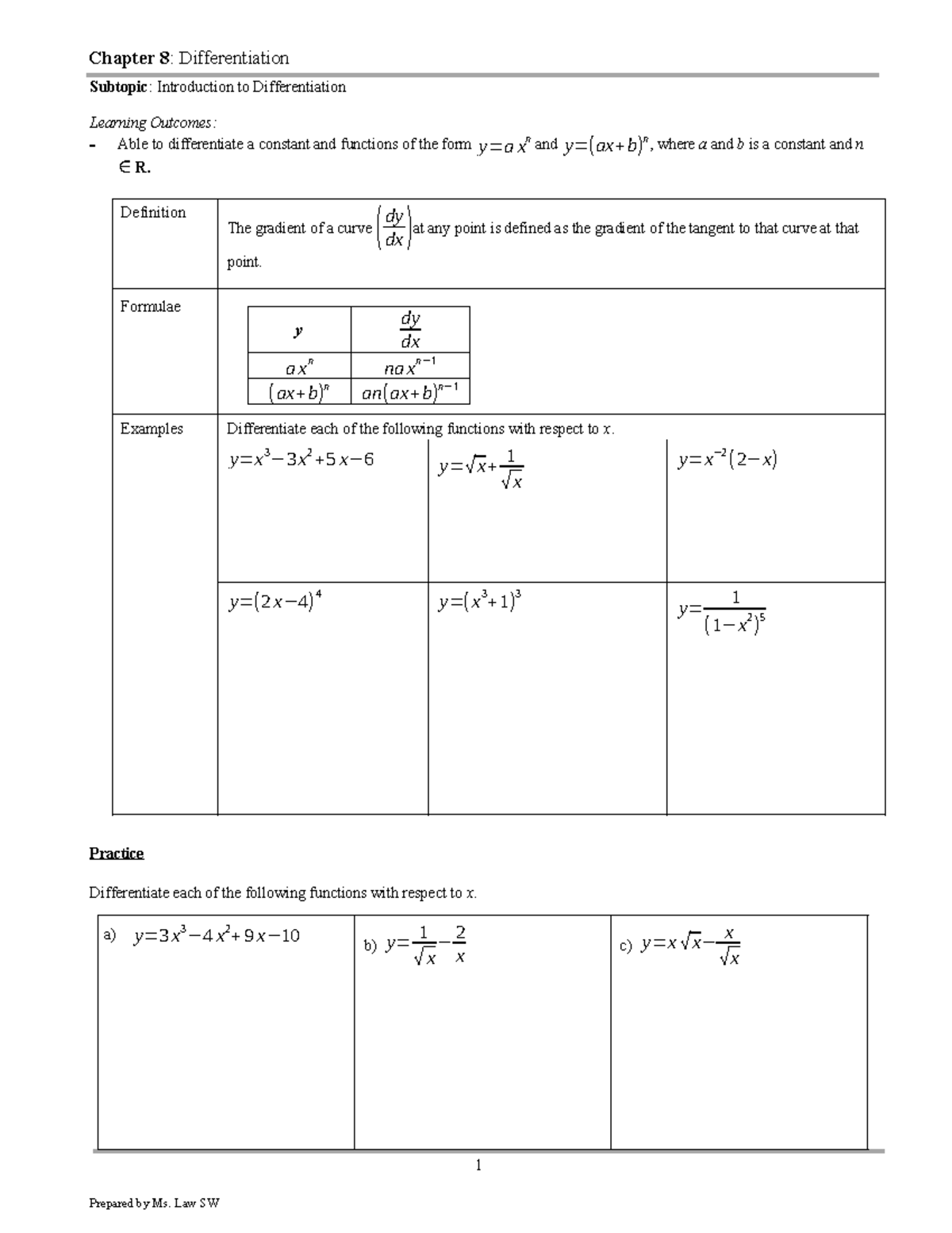 Chap 8 (Differentiation) - Subtopic: Introduction to Differentiation Learning Outcomes: Able to ...