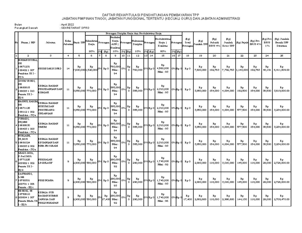 Rekapitulasi Penghitungan TPP Setwan April 2022 - DAFTAR REKAPITULASI ...