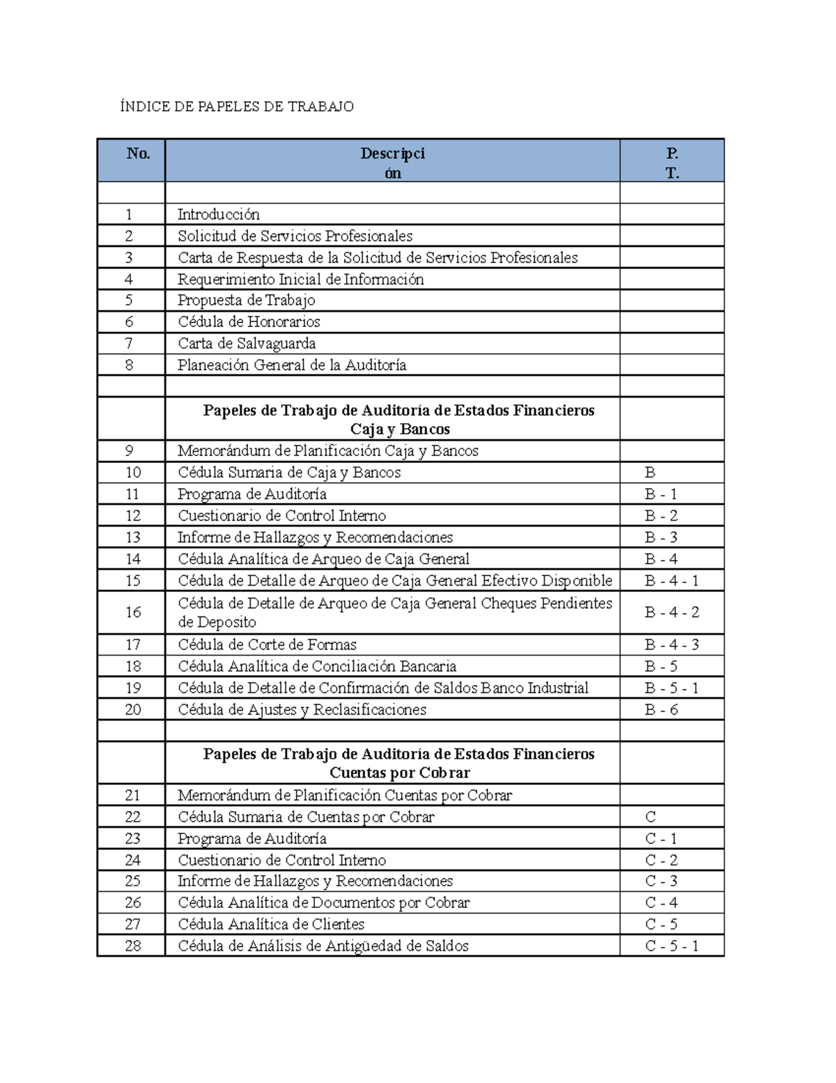 Índice DE Papeles DE Trabajo - ÍNDICE DE PAPELES DE TRABAJO No ...