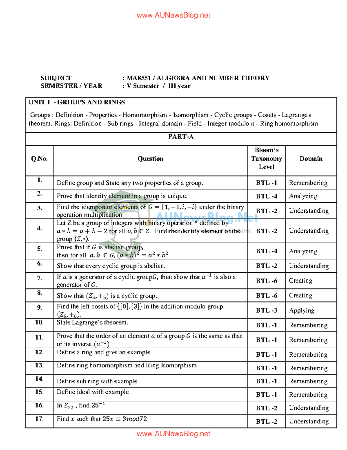 MA8551-QB - knnf - SUBJECT : MA8551 / ALGEBRA AND NUMBER THEORY ...