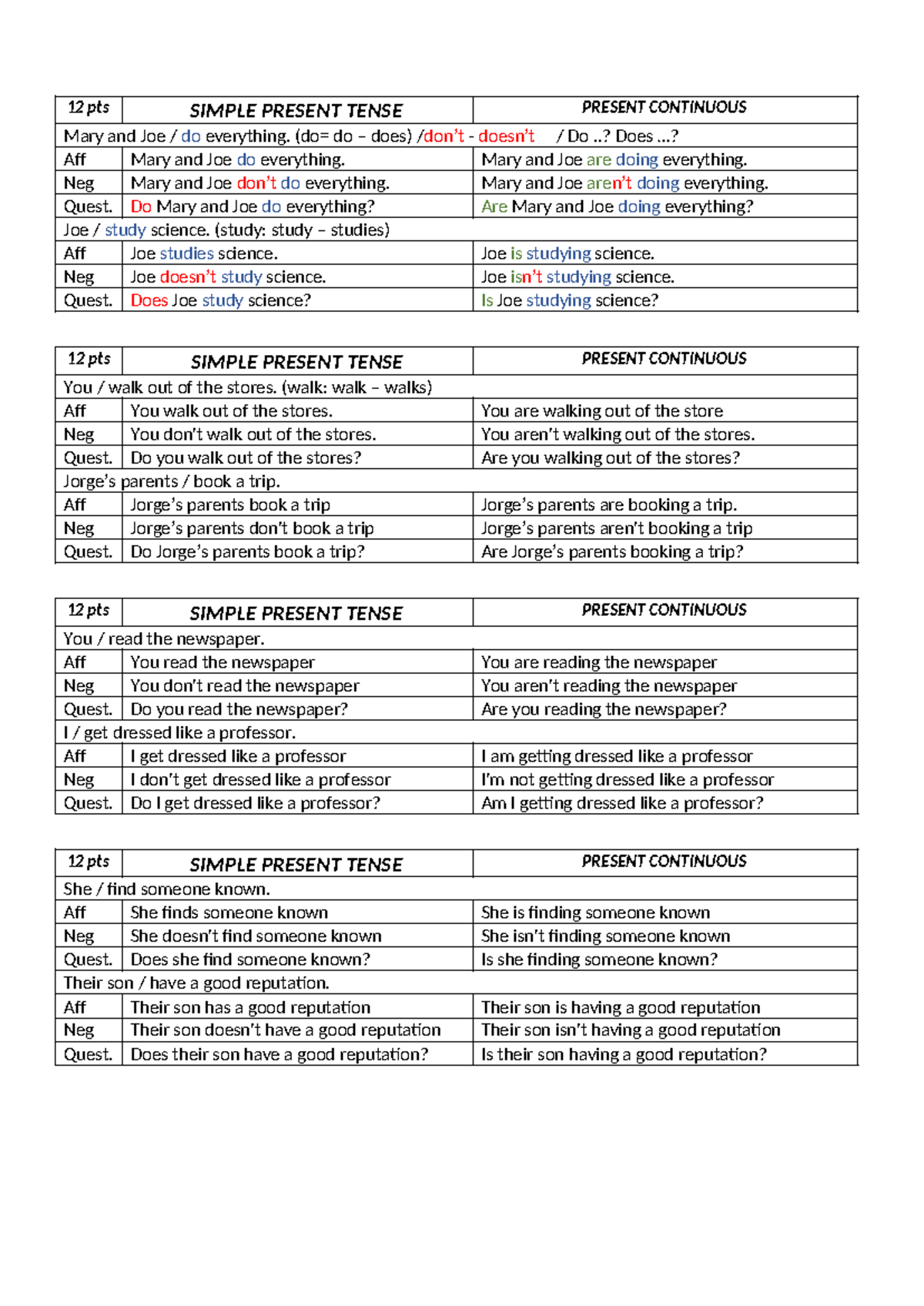Simple present -practica - 12 pts SIMPLE PRESENT TENSE PRESENT ...