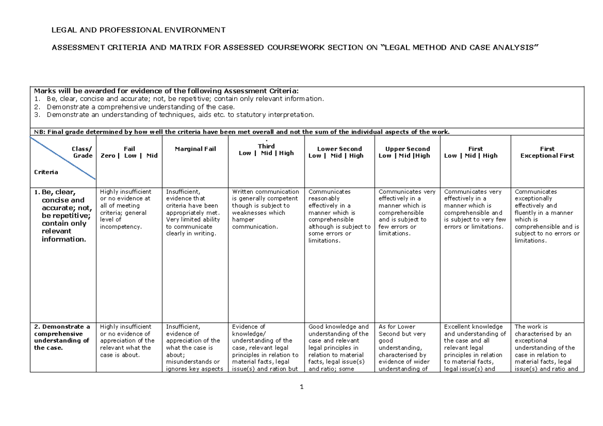 Marking matrix Part A Legal Method and Case Analysis - LEGAL AND ...