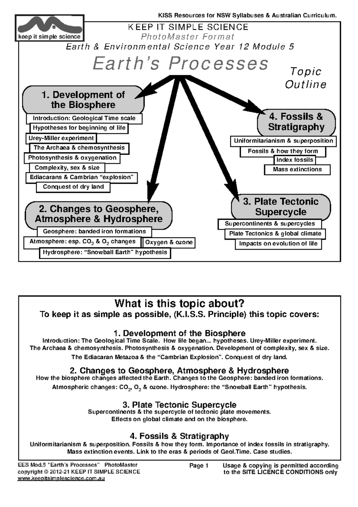 KISS NOTES - module 5 notes - EES Mod “Earth’s Processes” PhotoMaster ...