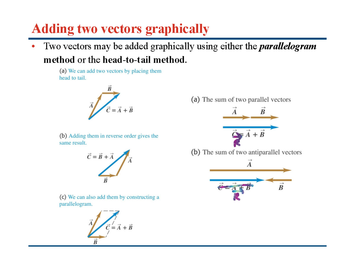 Vectors PART 2 - It will helps you a lot - Adding two vectors ...