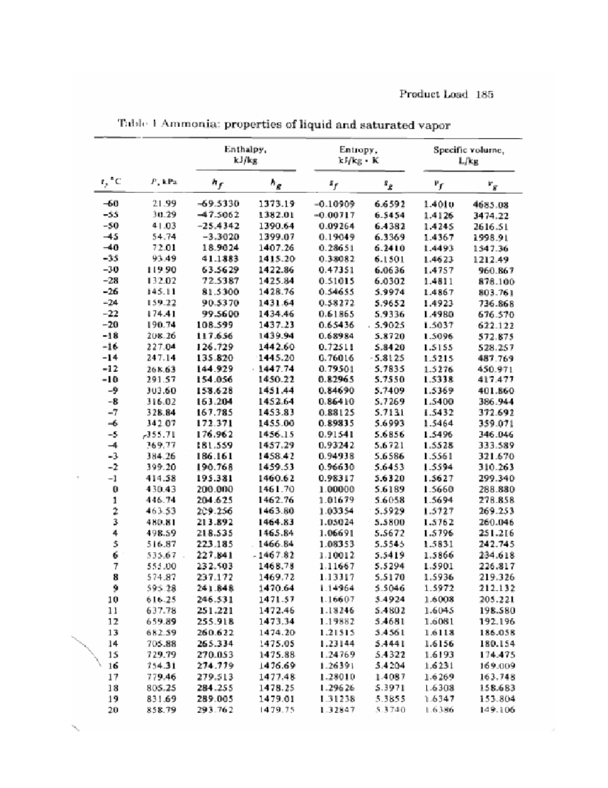 Tables-ref - asd - Business Administration 2 - Studocu