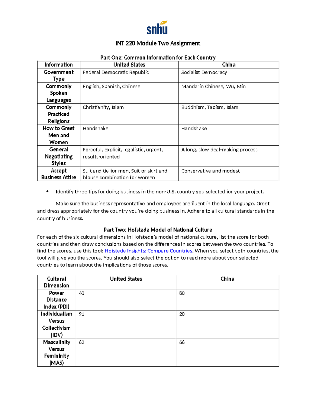 INT 220 Module Two Assignment - INT 220 Module Two Assignment Part One ...