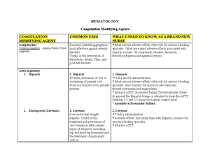 Coagulation - study sheet - HEMATOLOGY Coagulation Modifying Agents ...