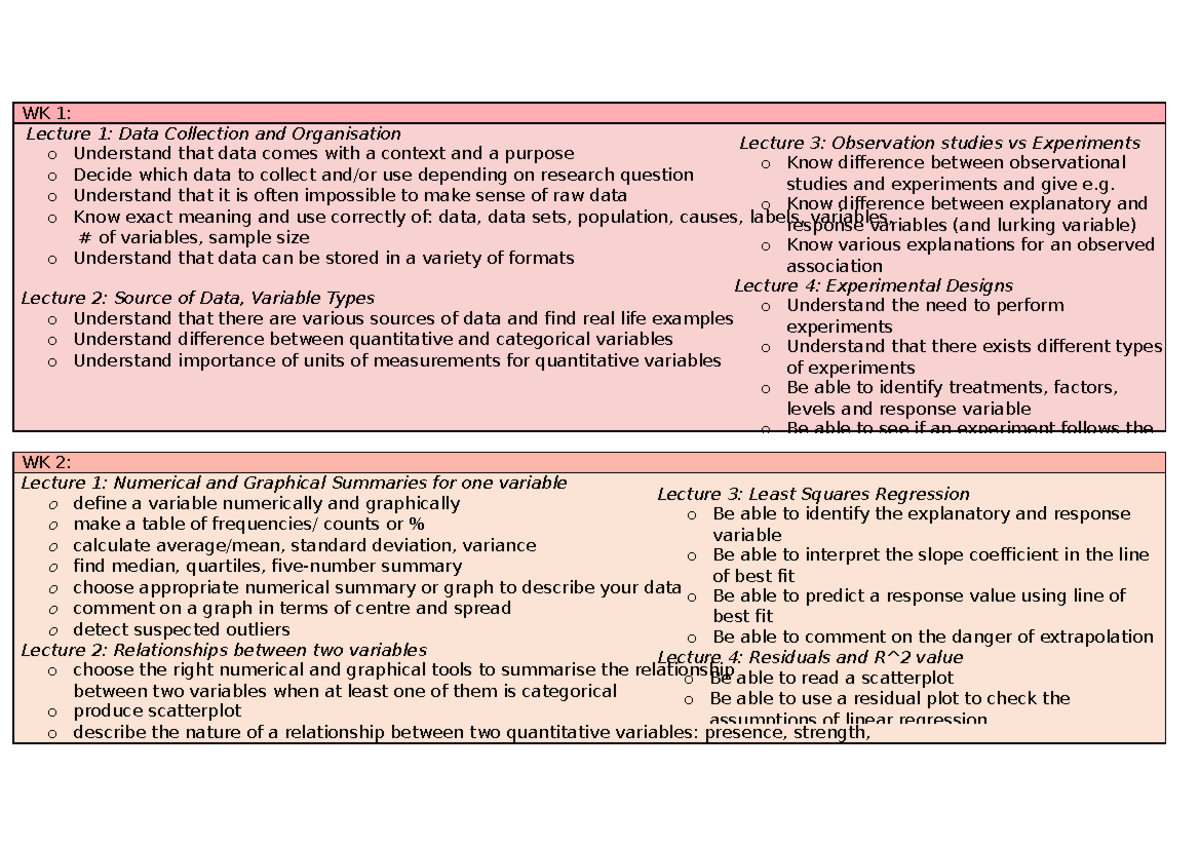 Math study guide - Revision table to organise notes - WK 1: Lecture 1 ...