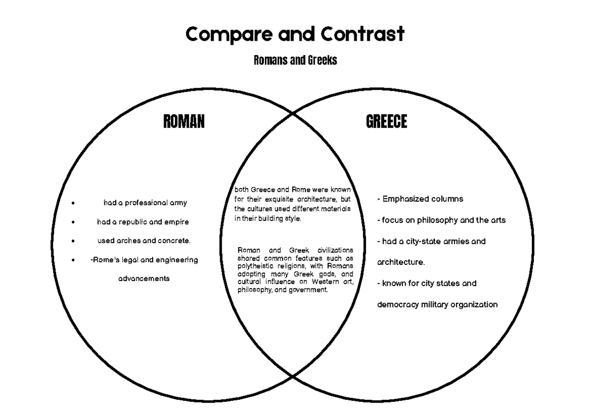 Walden 20240907 211838 0000 - Romans and Greeks ROMAN GREECE ...