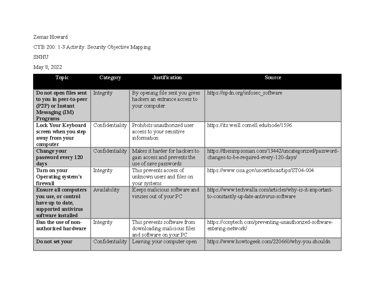 1-3 Activity Security Objective Mapping - Zemas Howard CYB 200: 1-3 ...