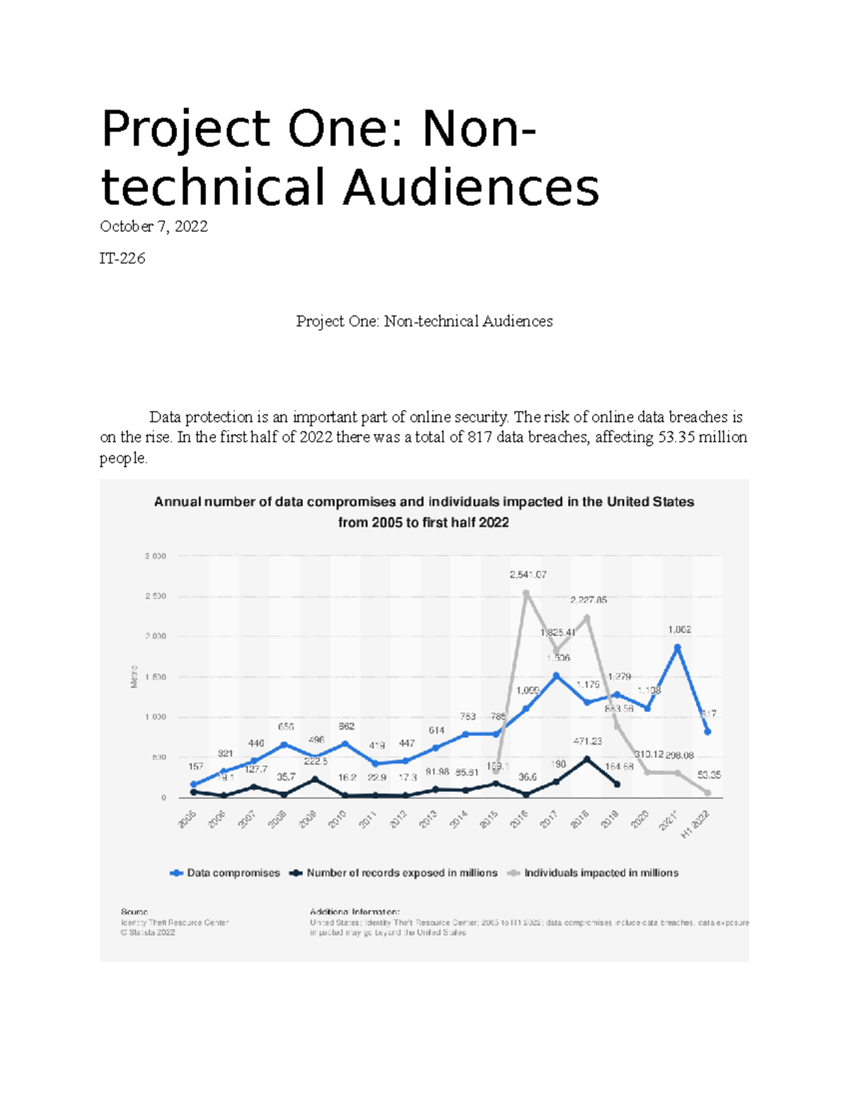 Project One IT-226 - Project One: Non- technical Audiences October 7 ...