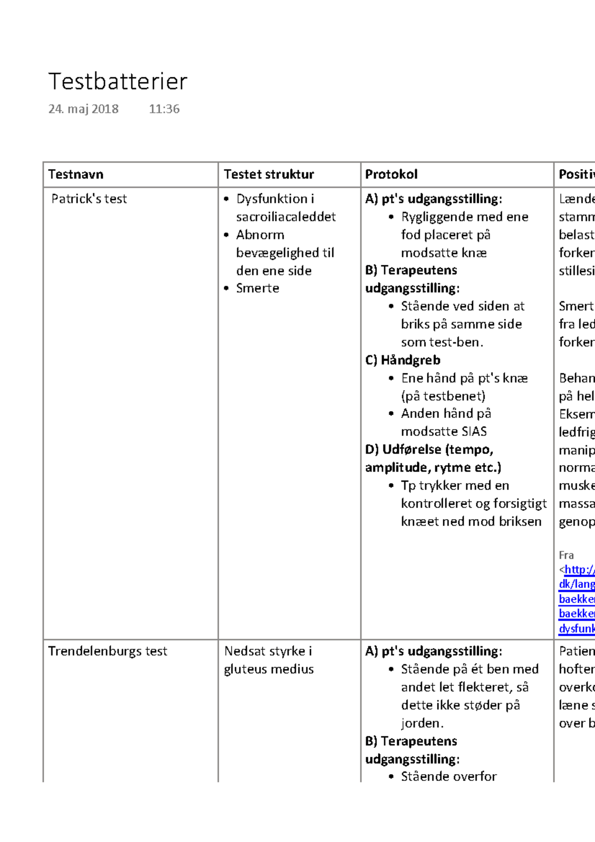 Testbatterier hofte - Tester for diagnostisering - Testnavn Testet ...