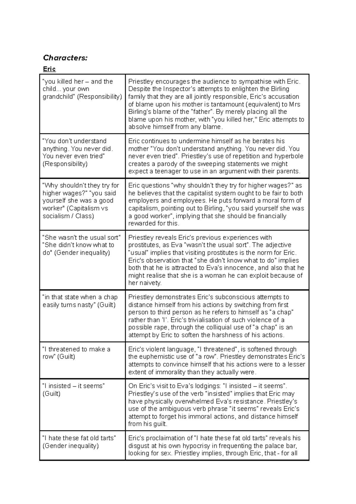 An Inspector Calls (AIC) Quote Bank - Characters: Eric “you killed her ...