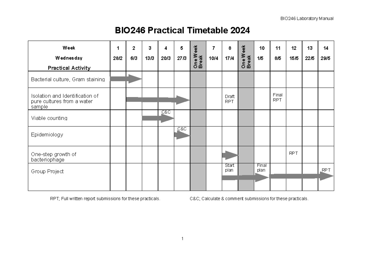 BIO246 Lab Manual 2024 (003) - BIO246 Practical Timetable 2024 Week ...