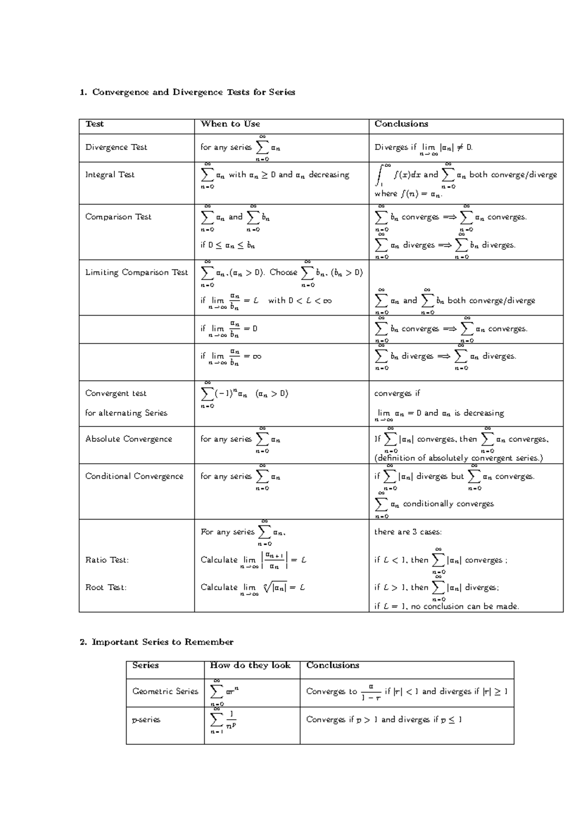 Series Cheat Sheet - wsdg - Convergence and Divergence Tests for Series ...