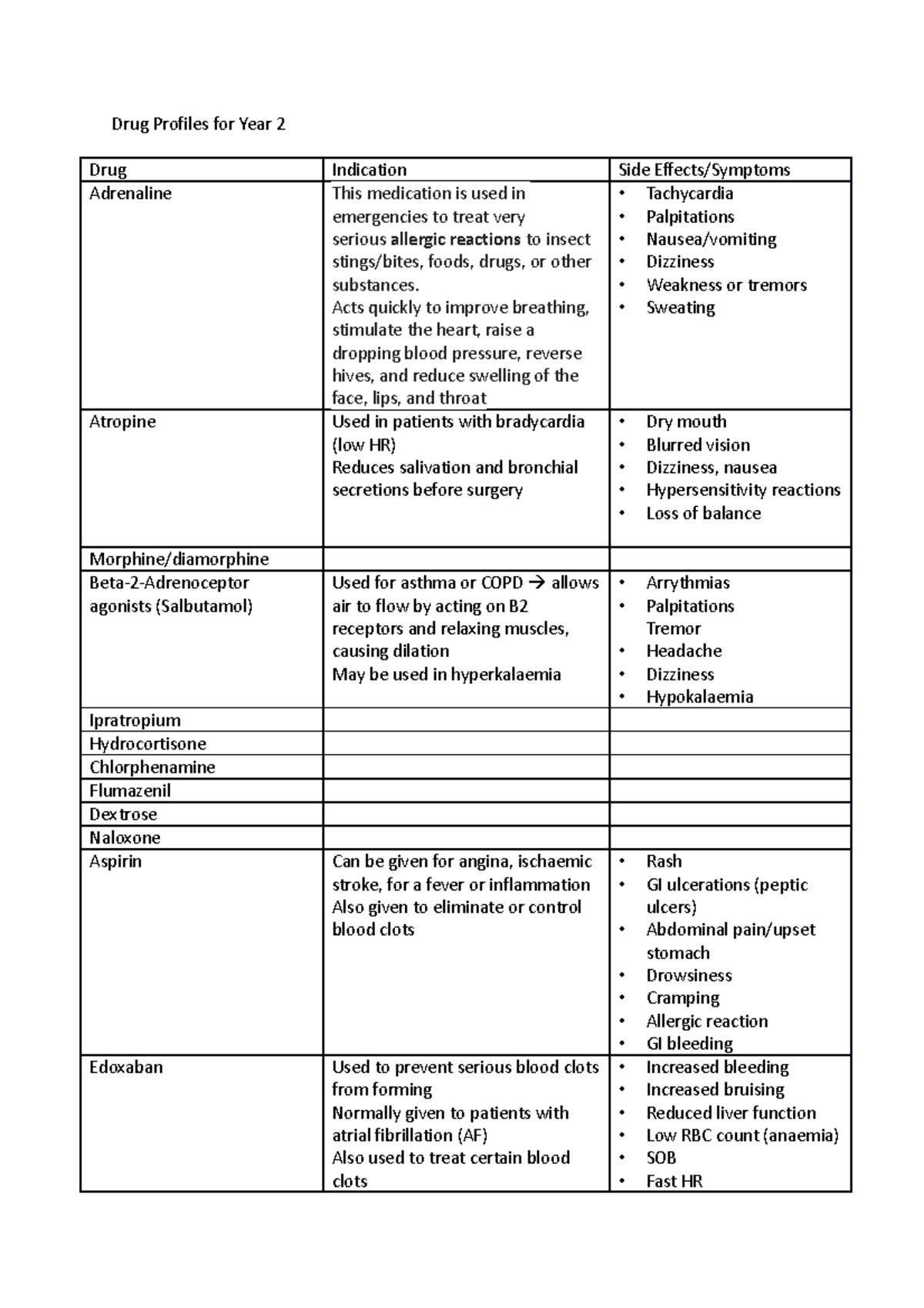 Year 2 Drug Profiles - Drug Profiles for Year 2 Drug Indication Side ...