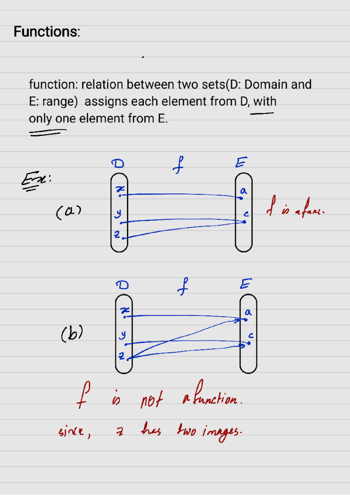 Ch1 2 - Studyyy - Functions: function: relation between two sets(D: Domain and E: range) assigns ...