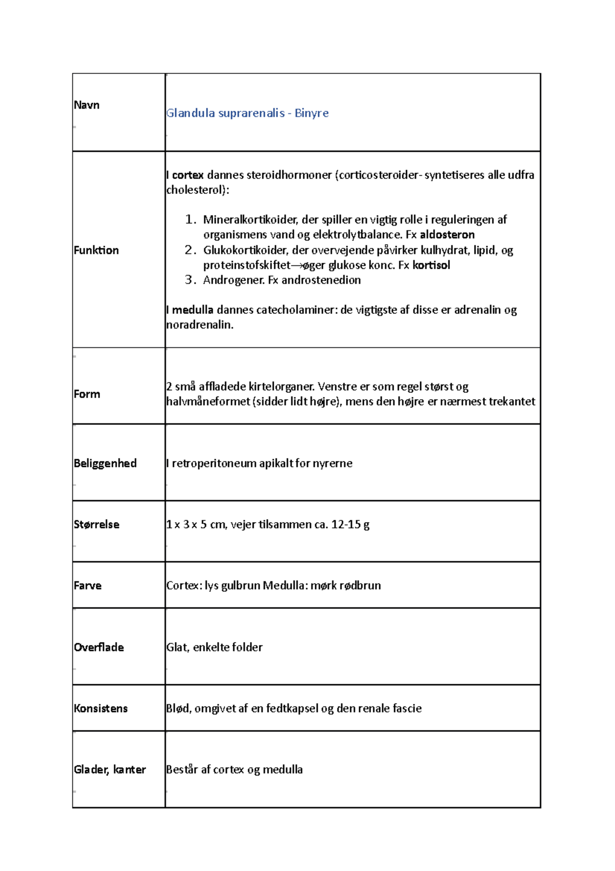 Binyre anatomi - Navn Glandula suprarenalis - Binyre Funkion I cortex ...