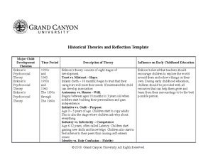 ECE-130-Historical Theories Template - Historical Theories and ...