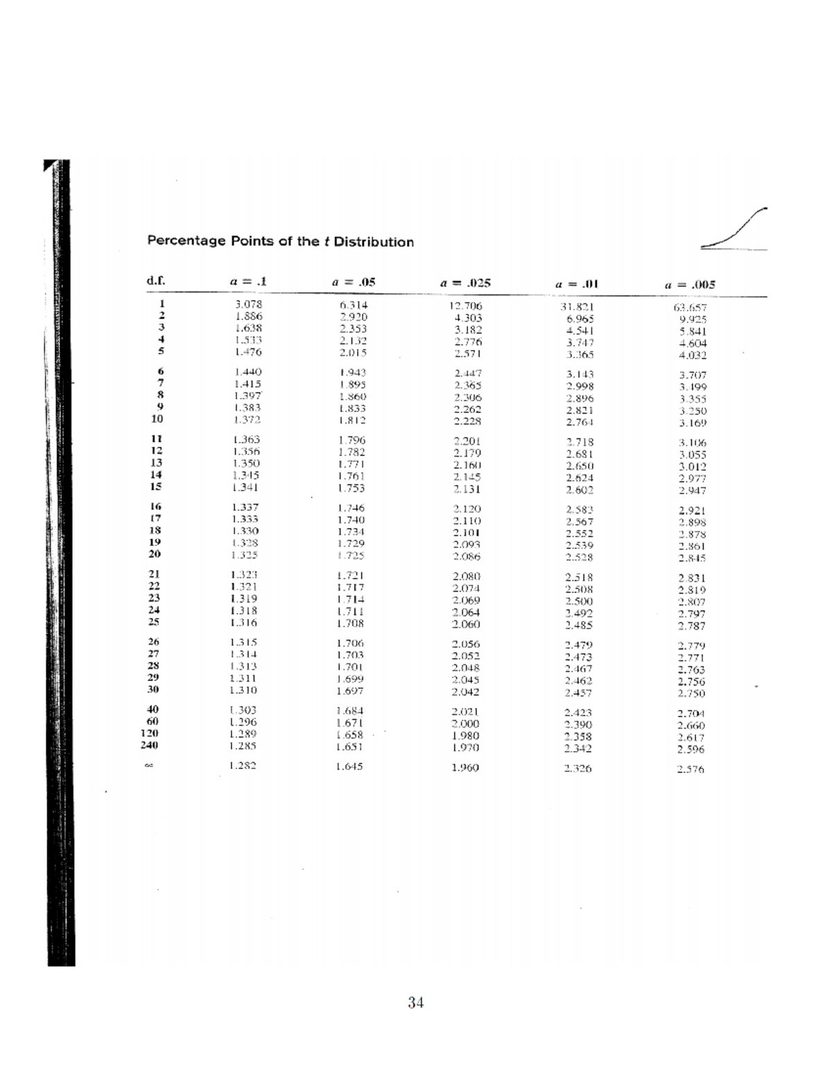 Notes (1) 34 - Advanced Financial Accounting - Studocu