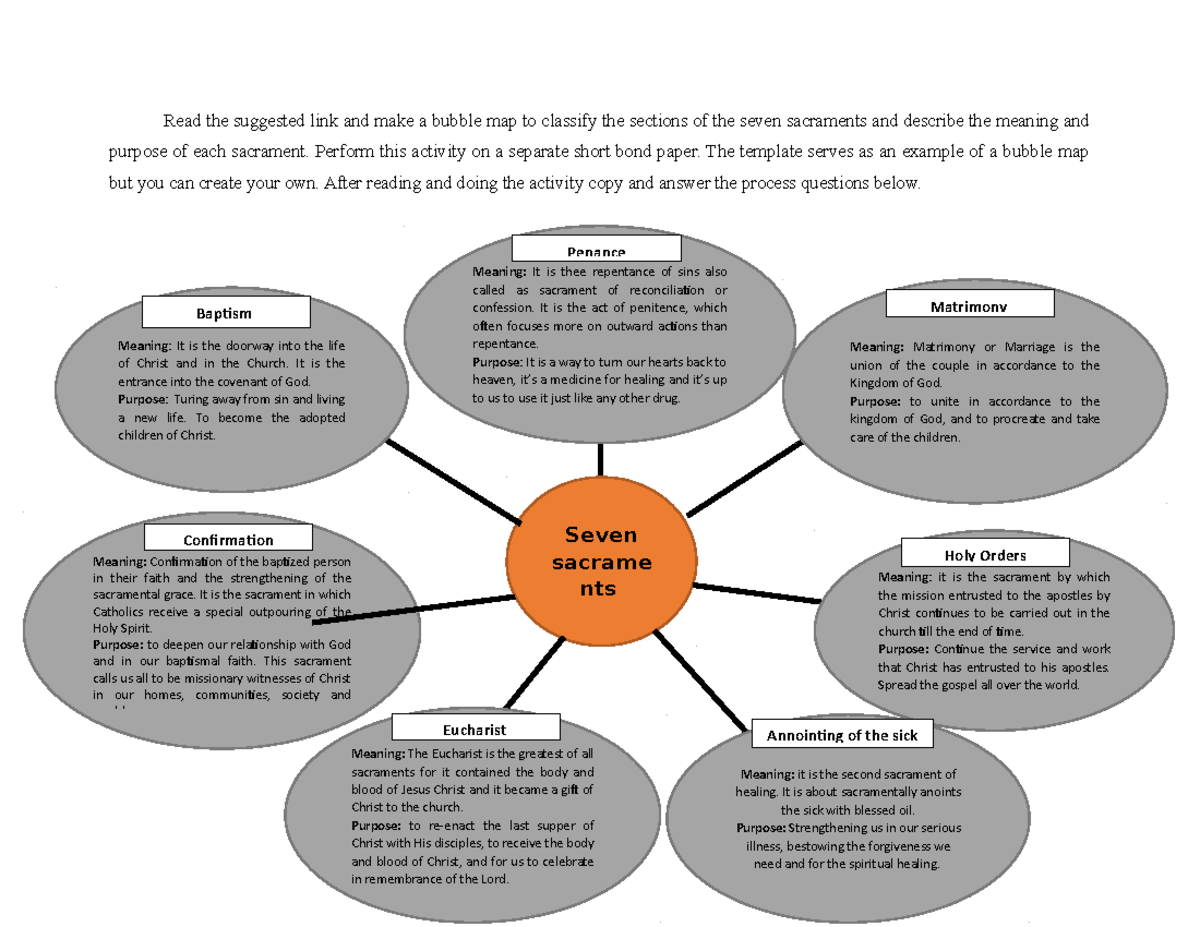 Seven sacraments - sacrament - Read the suggested link and make a ...