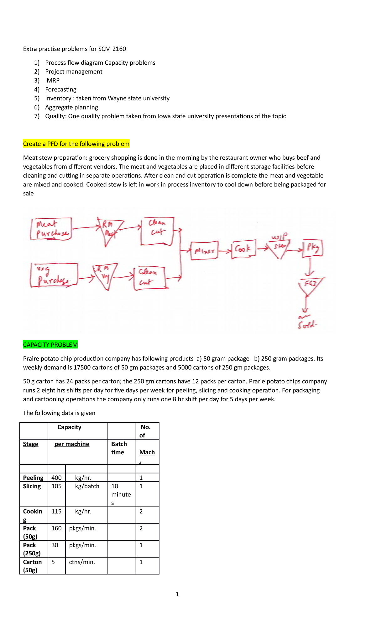 Extra practice problems for SCM 2160with SOlutions - Extra practise ...