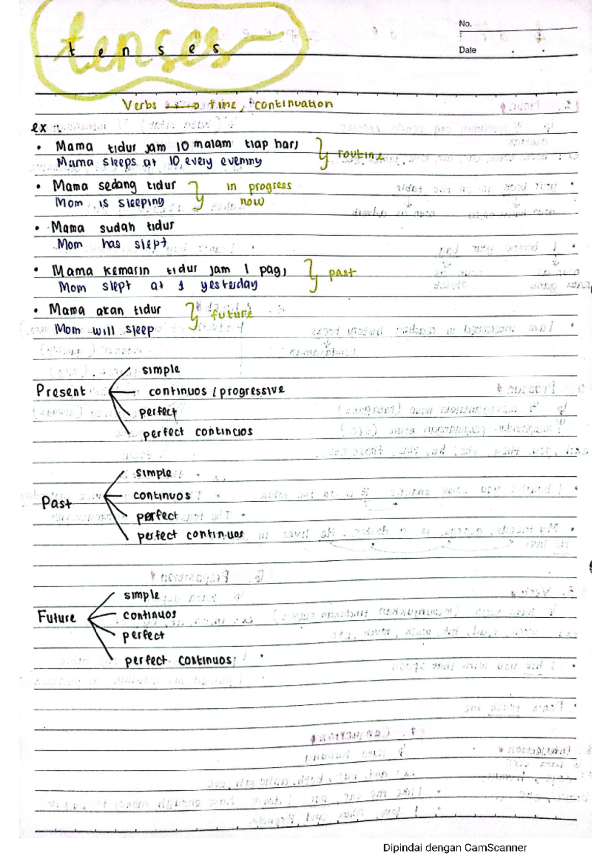 Tenses - simple present tense, present continuous tense, present ...