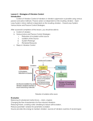 Vibration engineering - Vibration Engineering Lesson 1 – Introduction ...
