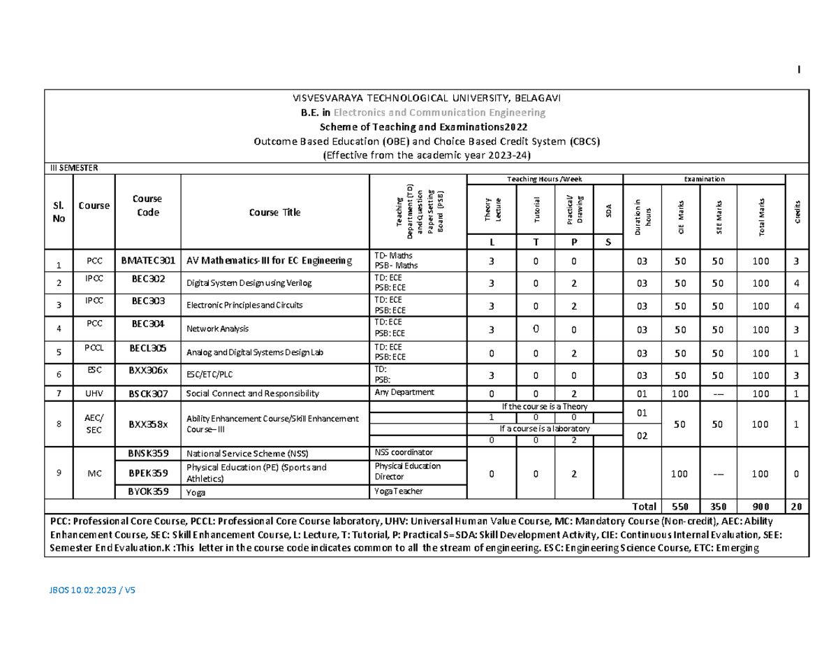 ECE - 2022 Scheme - Lab Manual - VISVESVARAYA TECHNOLOGICAL UNIVERSITY, BELAGAVI B. in ...
