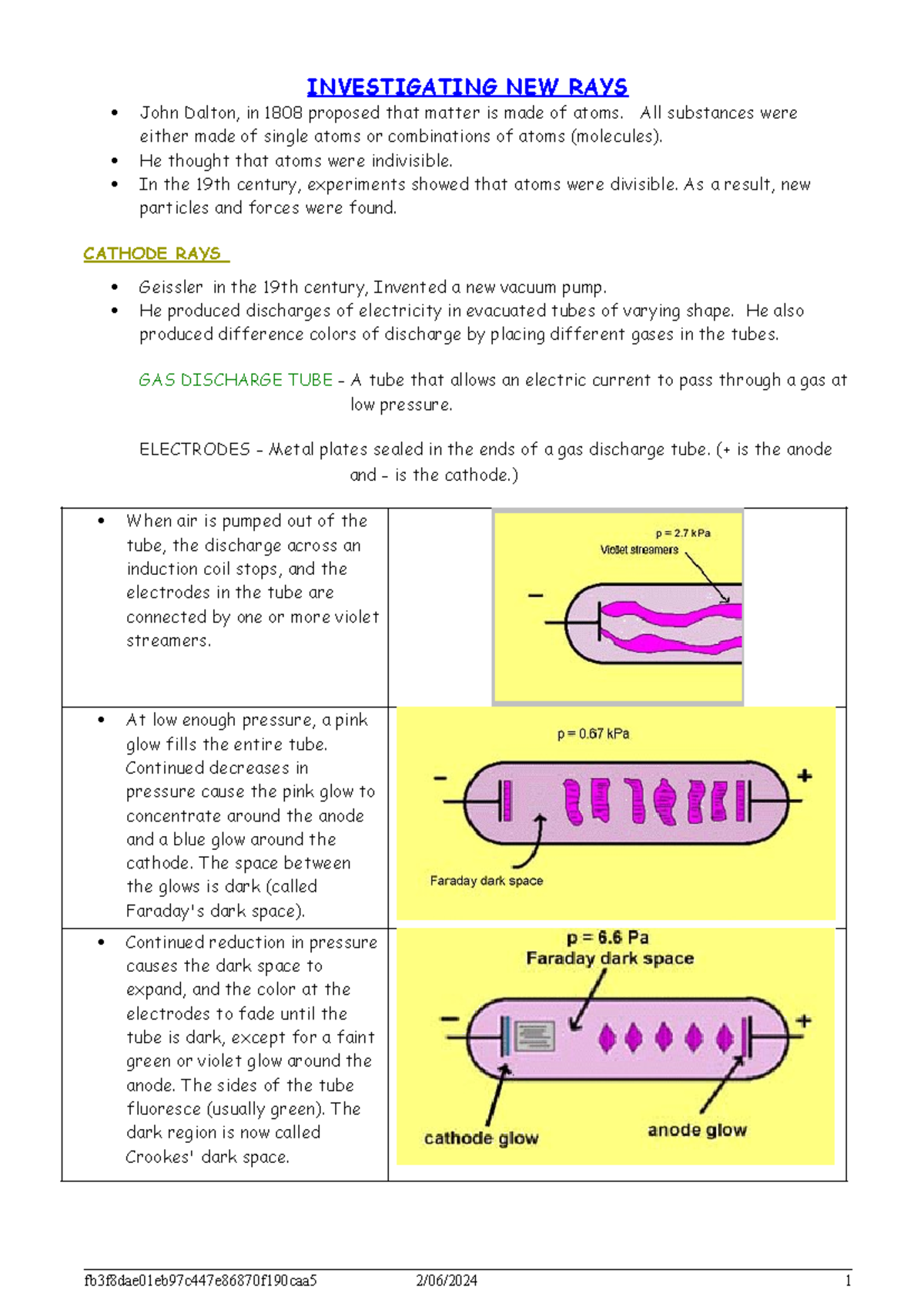 1a. Cathode Ray History Info sheet - INVESTIGATING NEW RAYS John Dalton ...
