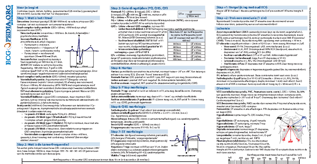 Samenvatting - ecgpedia; alle systematische aanpak, uitleg en ...