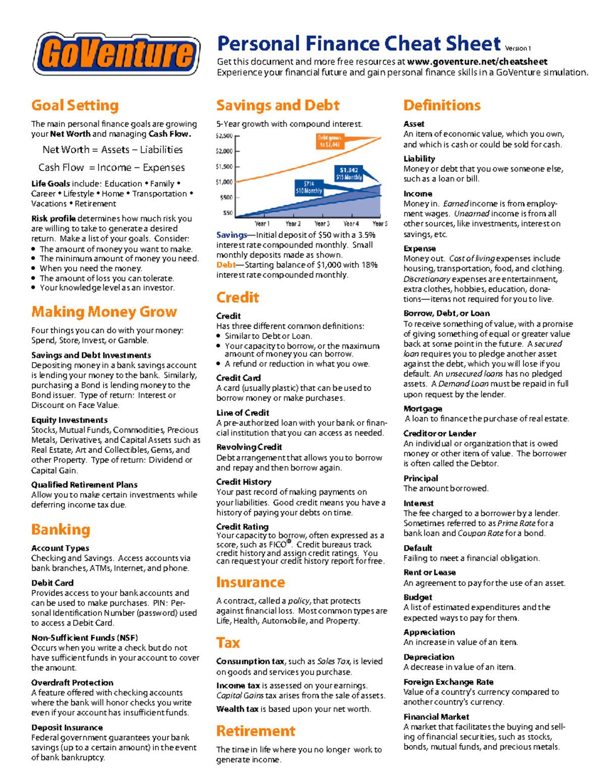 Personal Finance Cheatsheet - Definitions Asset An item of economic ...