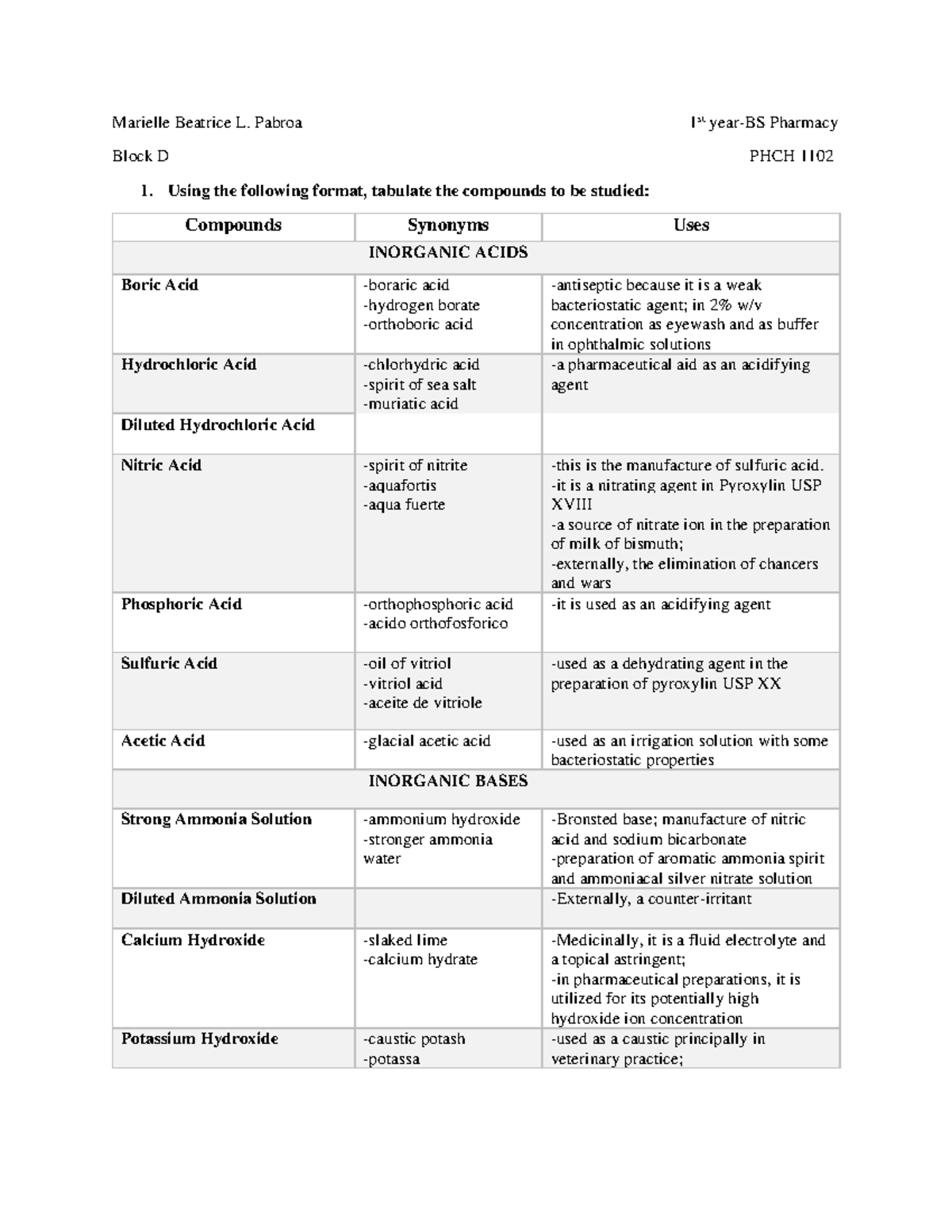 Pharmaceutical aids Pabroa - Marielle Beatrice L. Pabroa 1 st year-BS ...