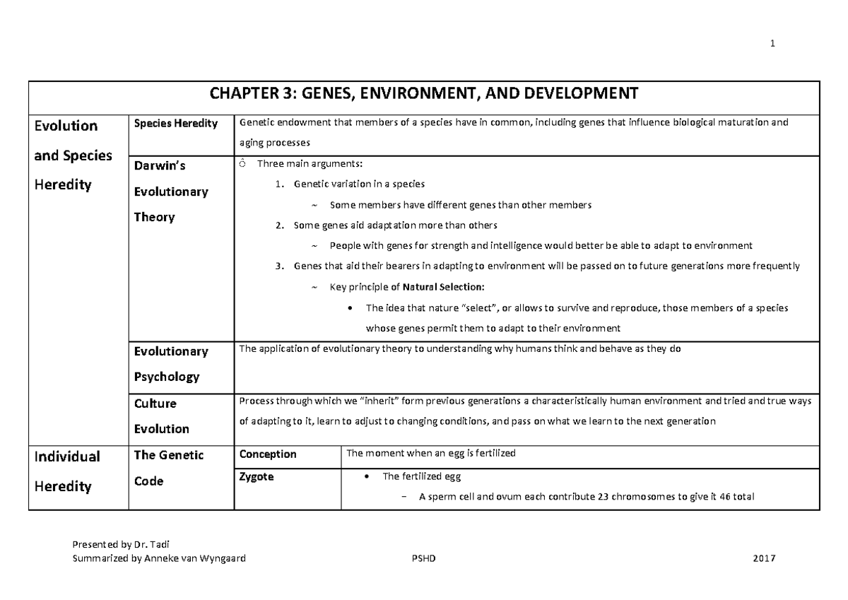 Chapter 3 - Honors psychology. - 1 CHAPTER 3: GENES, ENVIRONMENT, AND ...
