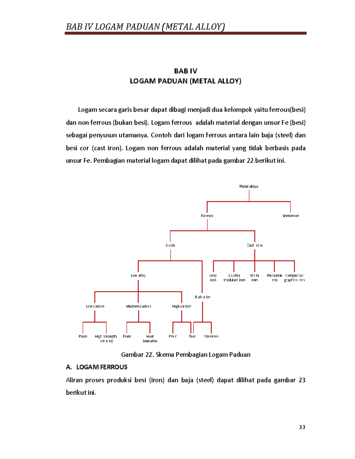 Logam Paduan (Metal Alloy) - BAB IV LOGAM PADUAN (METAL ALLOY) Logam ...
