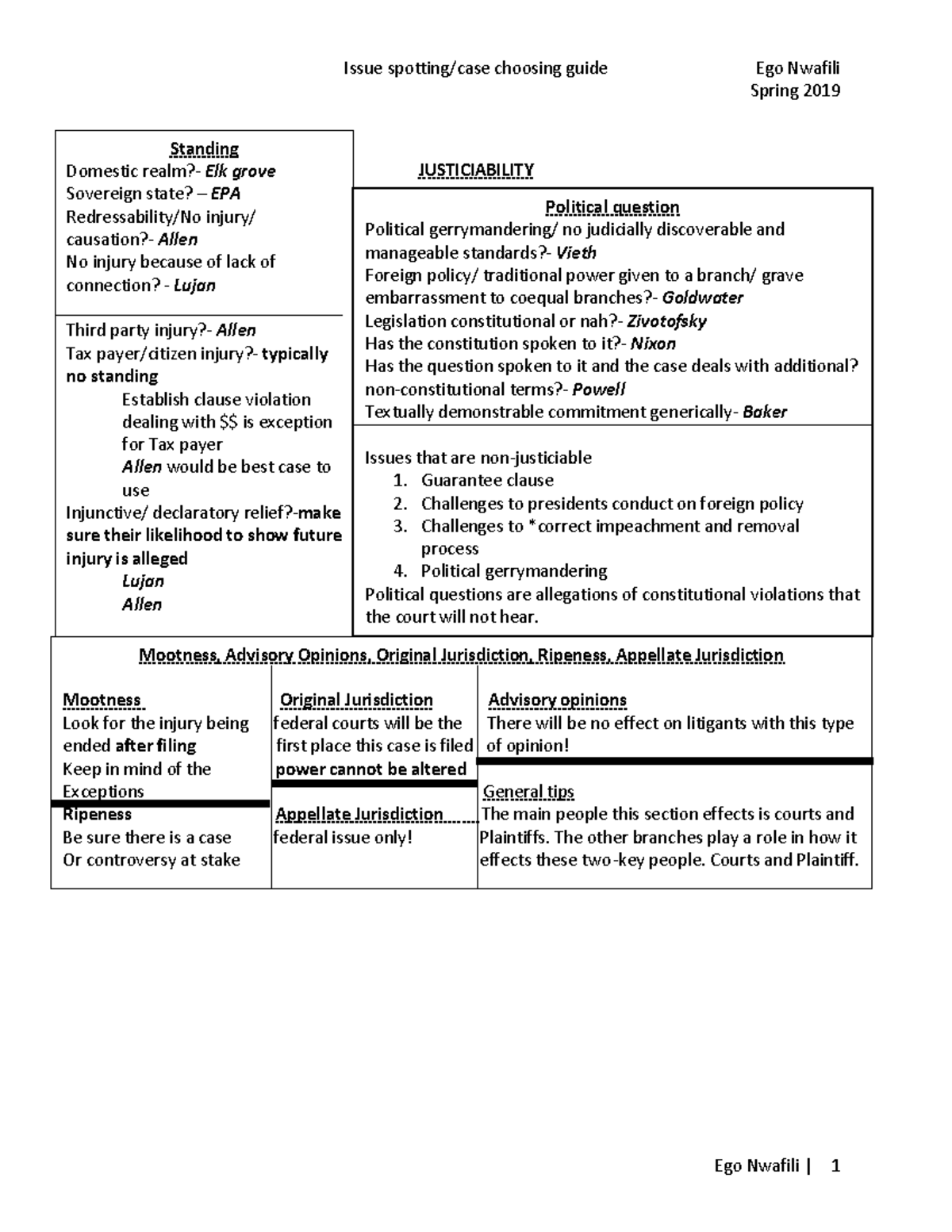 Issue spotting: case choosing guide - Warning: TT: undefined function ...