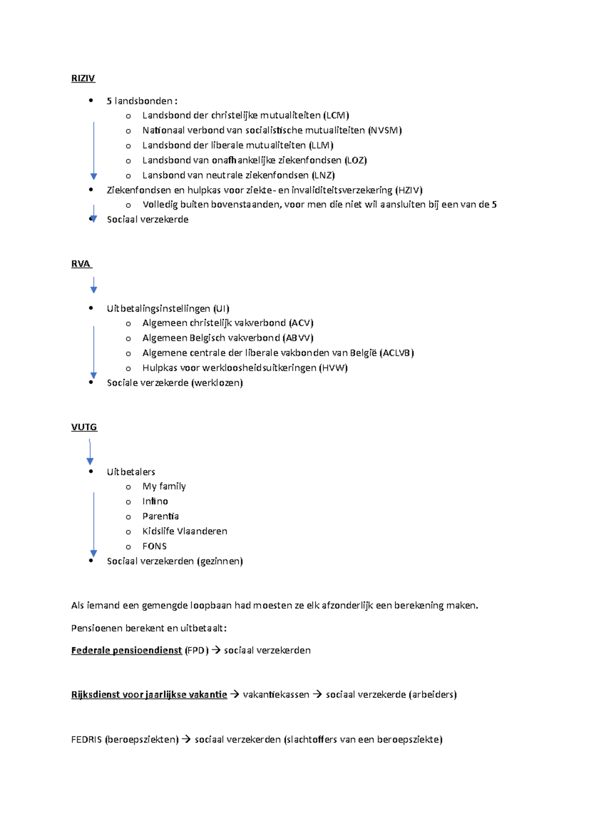 Extra structuur van de RSZ - RIZIV 5 landsbonden : o Landsbond der ...