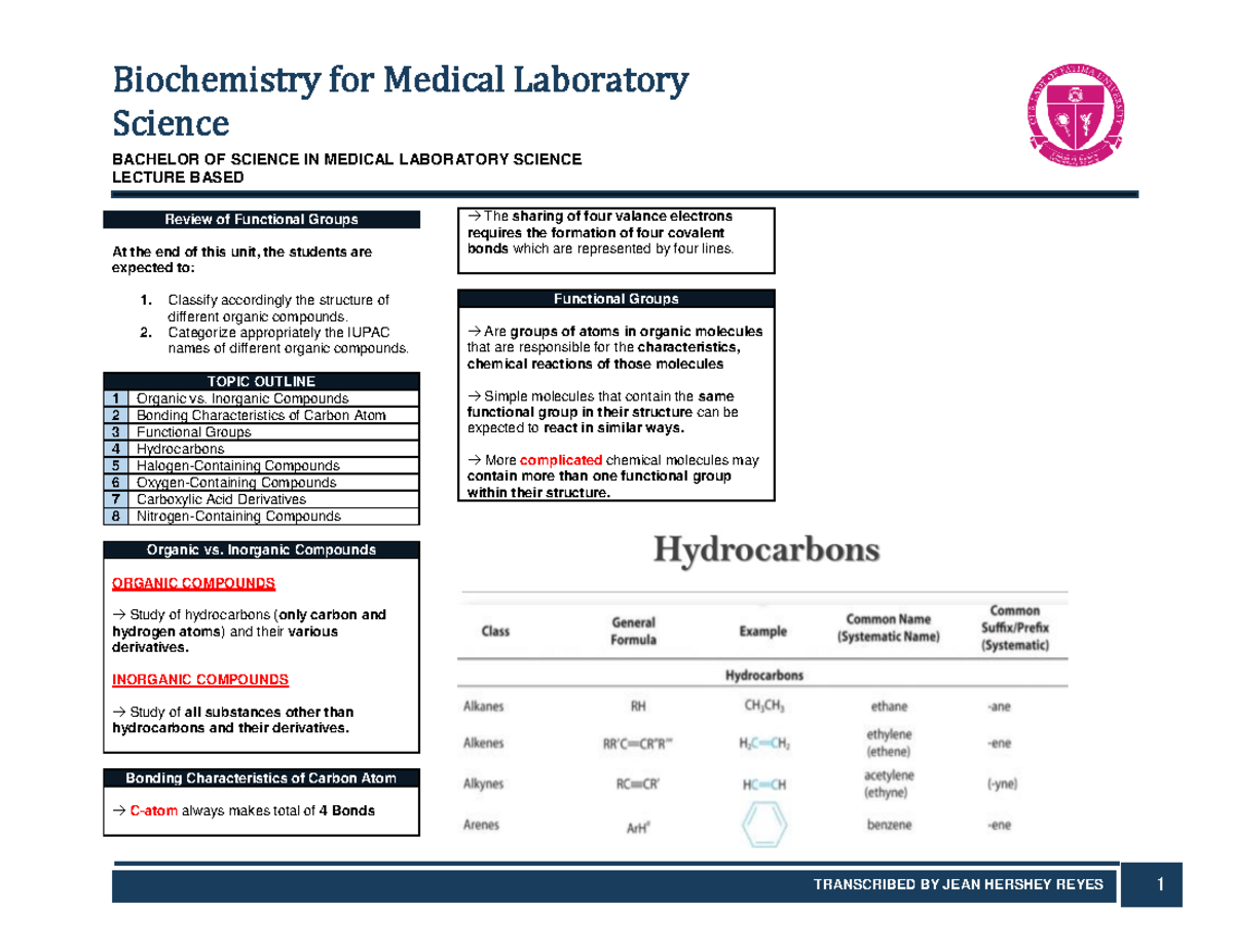 Lesson 2 Functional Group - Biochemistry for Medical Laboratory Science ...
