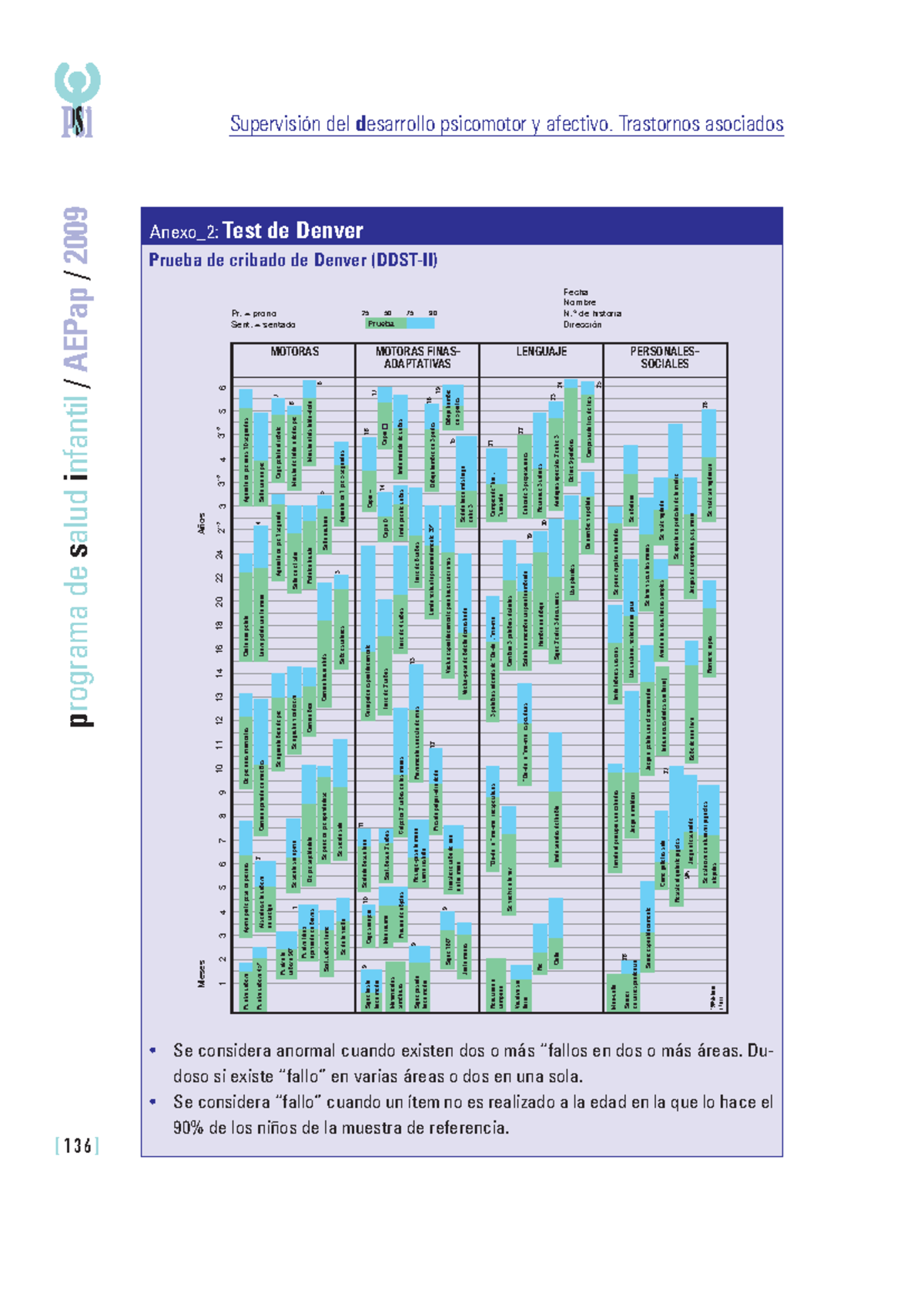 Test de denver - p rograma de s alud i nfantil / AEPap / 2009 ...