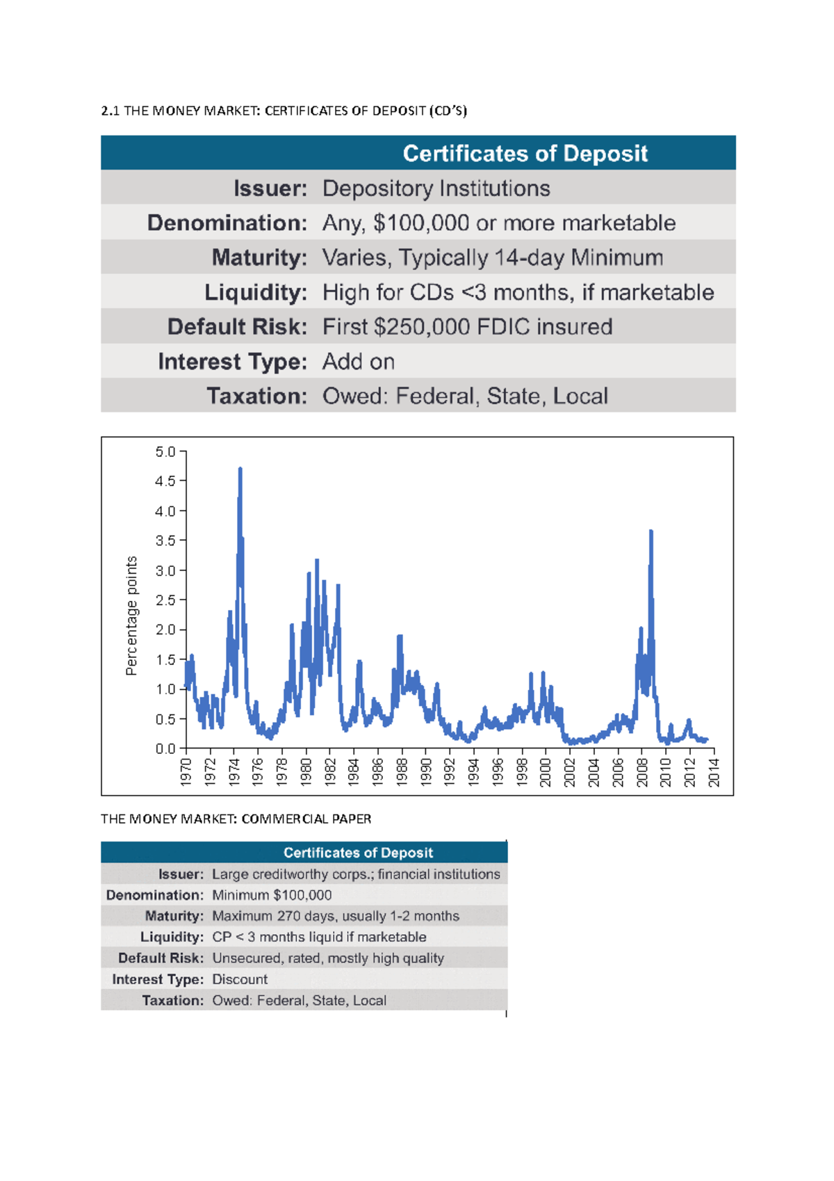 Finance Chapter 2 - P2 - 2 THE MONEY MARKET: CERTIFICATES OF DEPOSIT ...